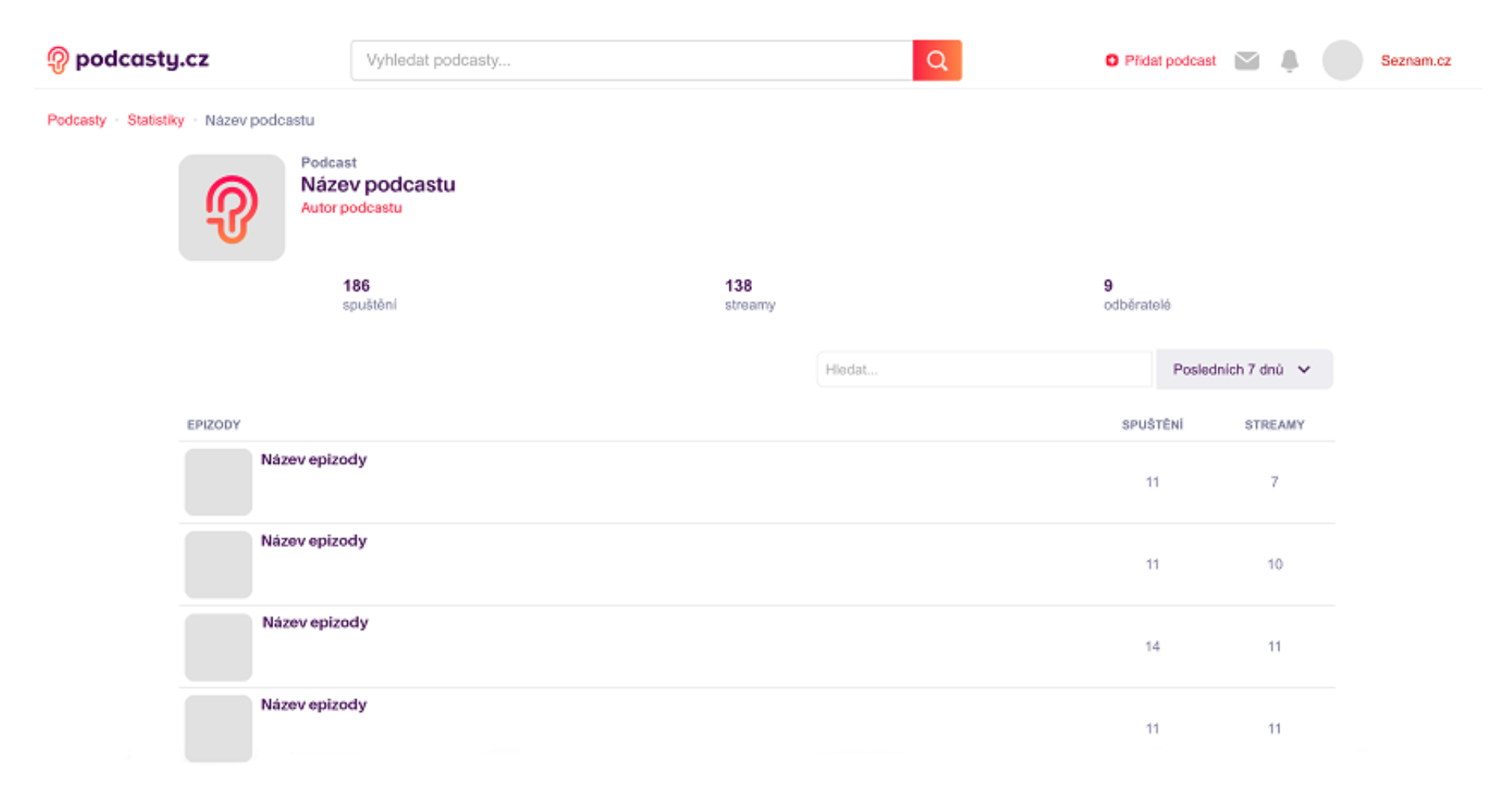 Statistiky poslechovosti - Seznam Partner